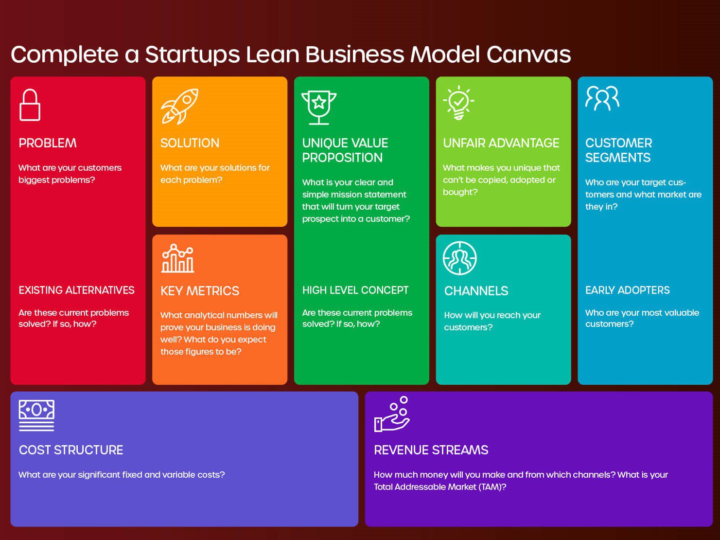 Business Plan or Lean Canvas? | Advance Thief River
